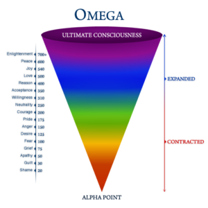 Levels of Consciousness | Quantum Upgrade