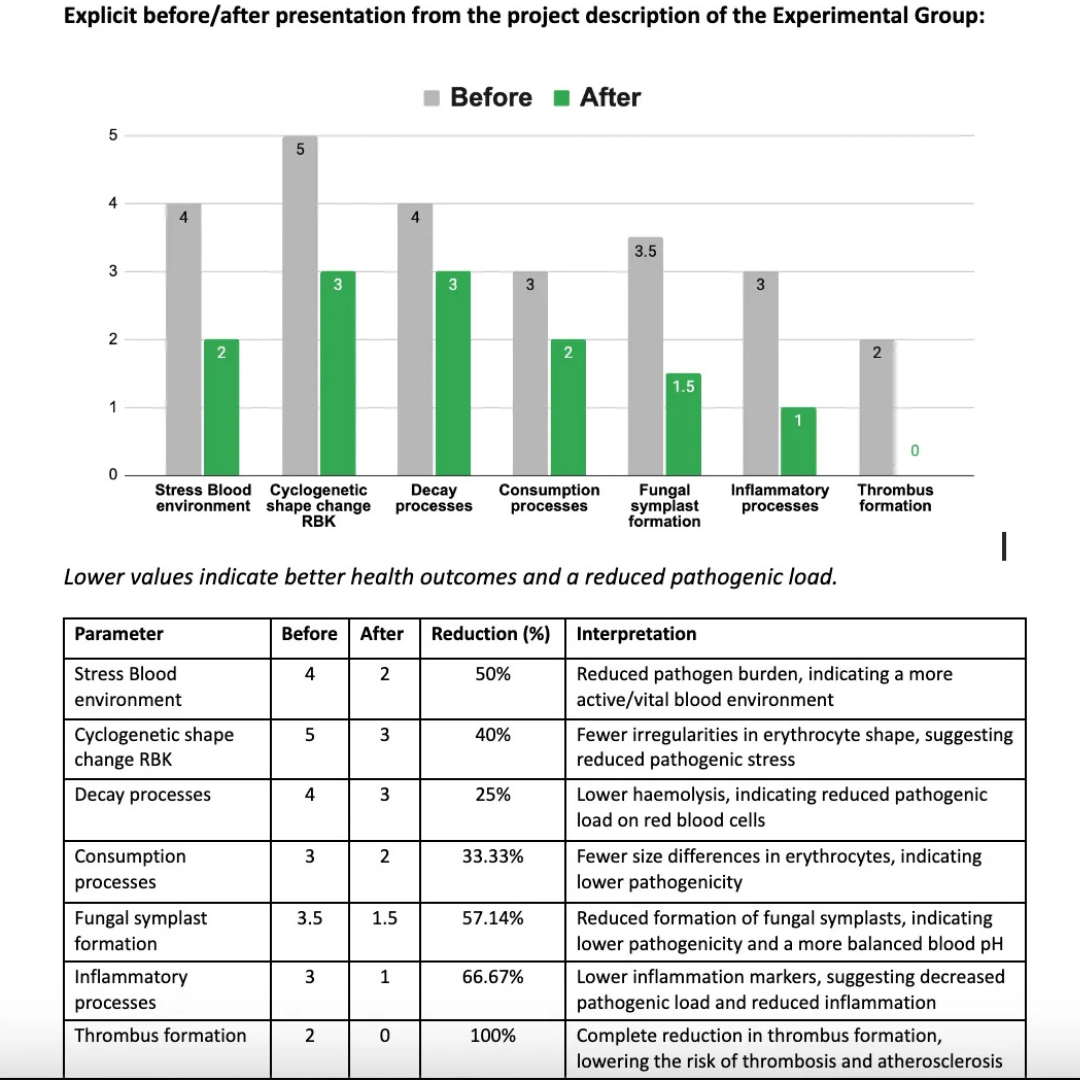 Quantum Upgrade Technology: A Breakthrough in Vital Blood Wellness and ...