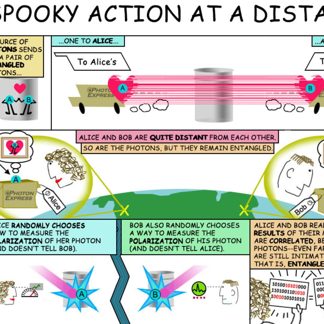 Quantum Entanglement Explained: The Science Behind Quantum Upgrade ...